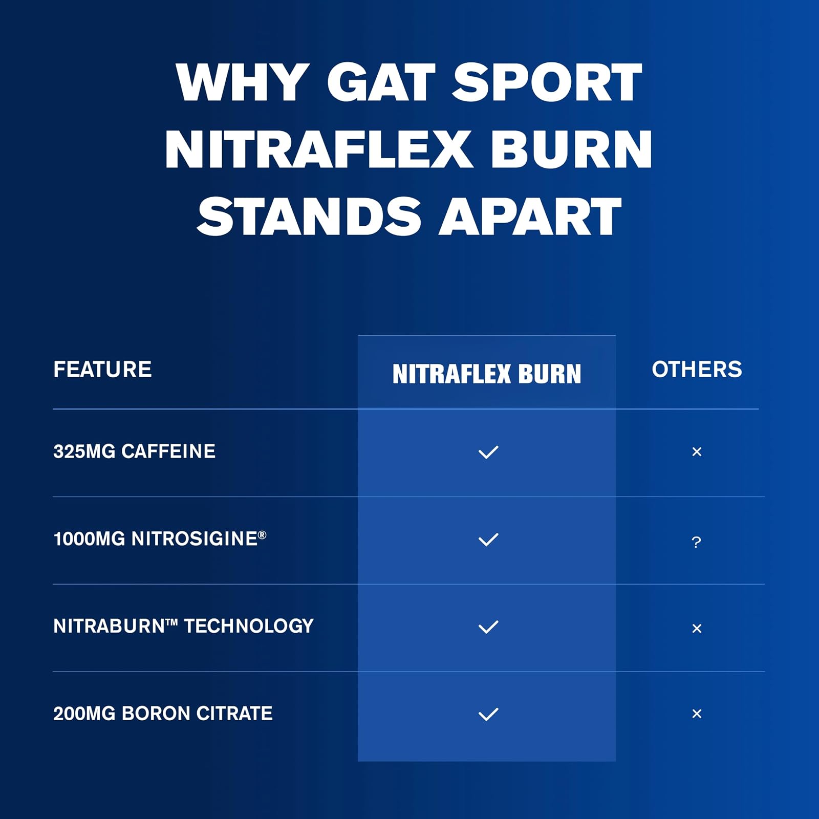 Nitraflex Burn for fat burning