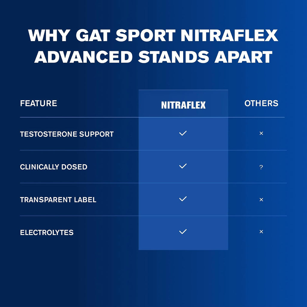 Nitraflex for enhanced performance