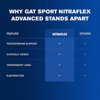 Nitraflex for enhanced performance