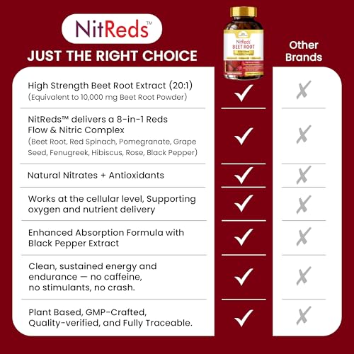 NitReds Beet Root for active lifestyle