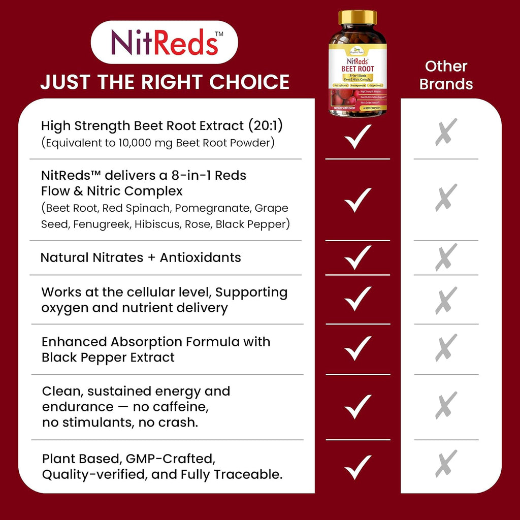 NitReds multivitamins for daily vitality
