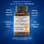Nitric Oxide Boosters for performance