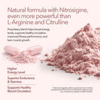 Nitric oxide capsules for better circulation