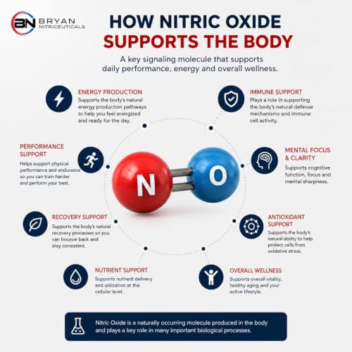 nitric oxide for muscle recovery