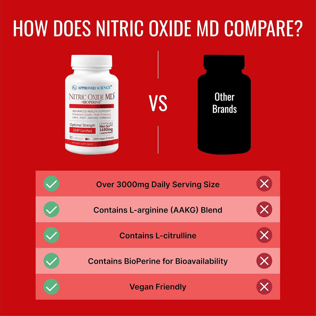 Nitric Oxide MD for optimal muscle pumps