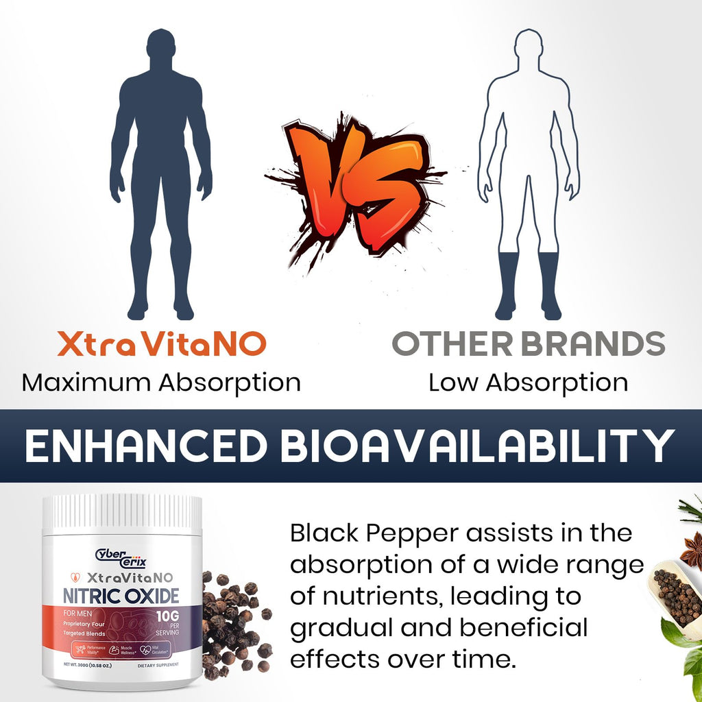 Nitric Oxide powder for endurance
