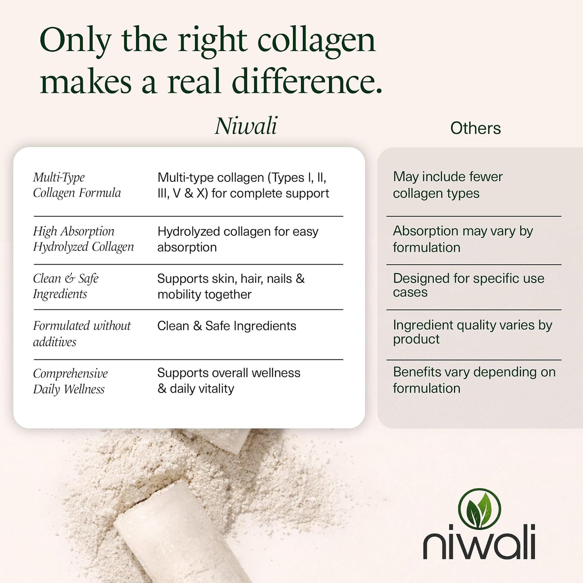 NIWALI collagen capsules for joints