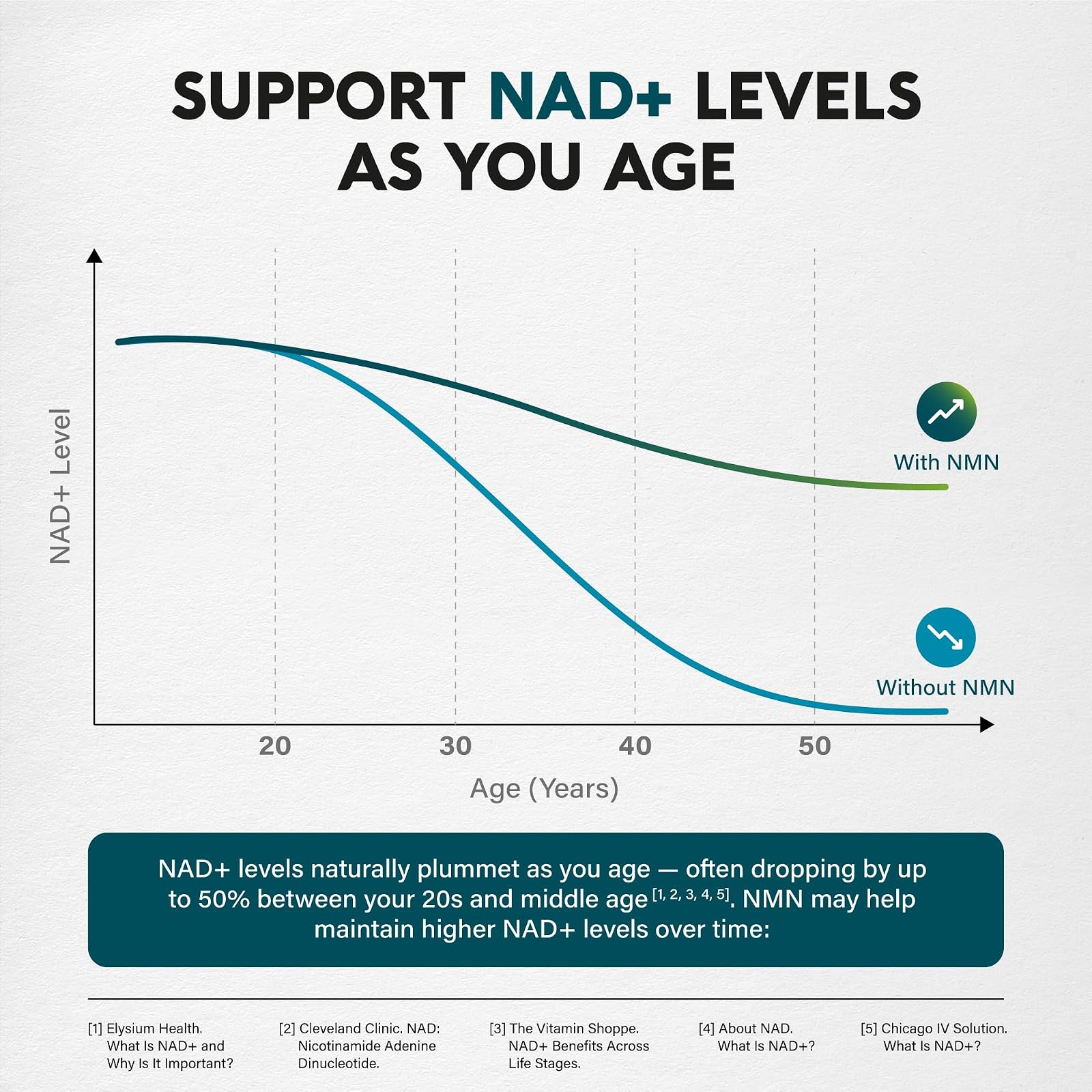 NMN 1000 mg for cellular health