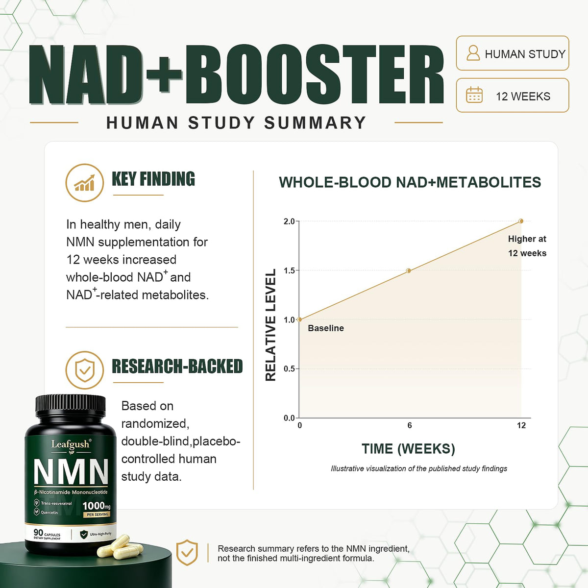 NMN capsules support cellular health