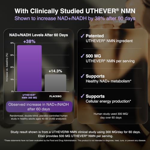 NMN Resveratrol capsules for vitality