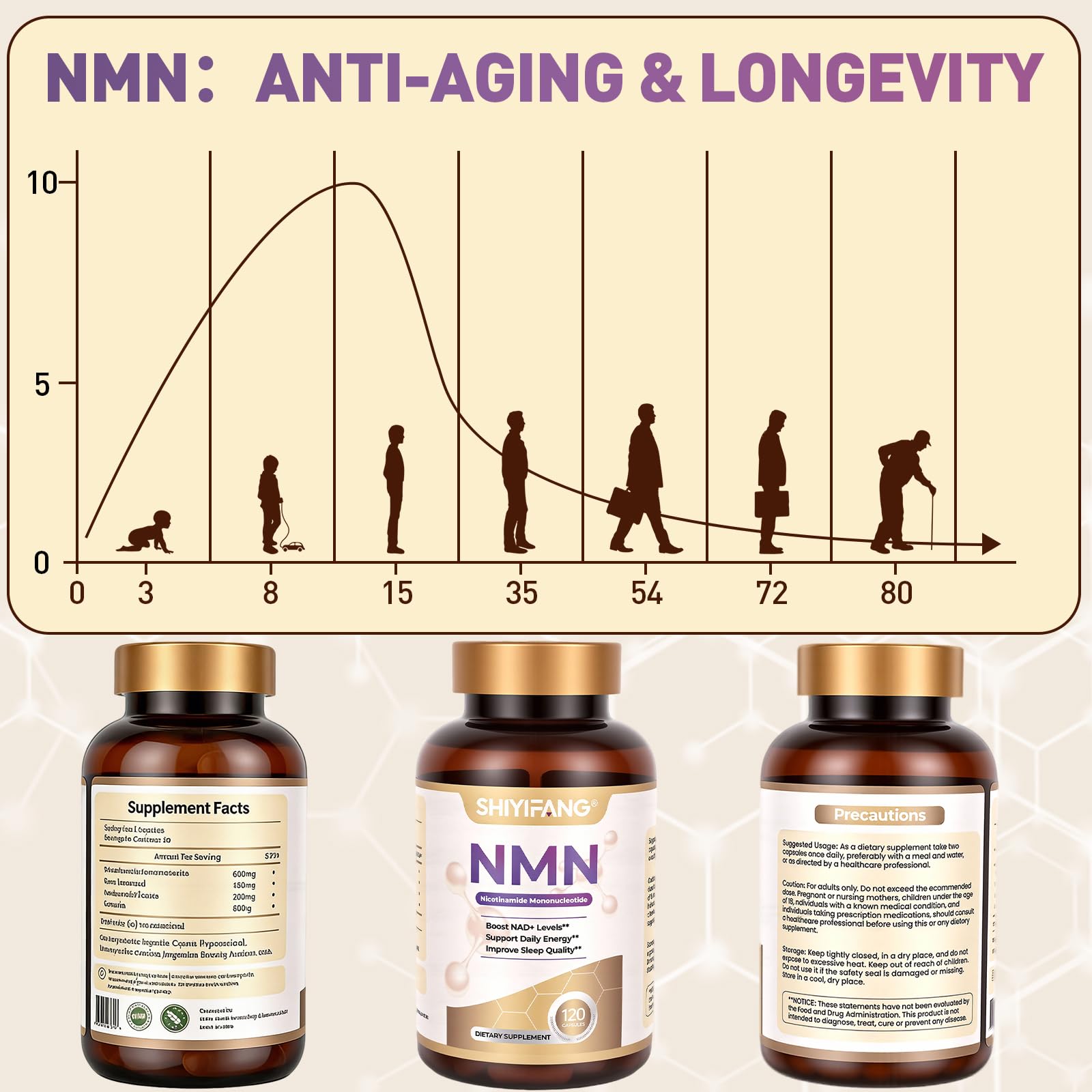 NMN supplement supports cellular health