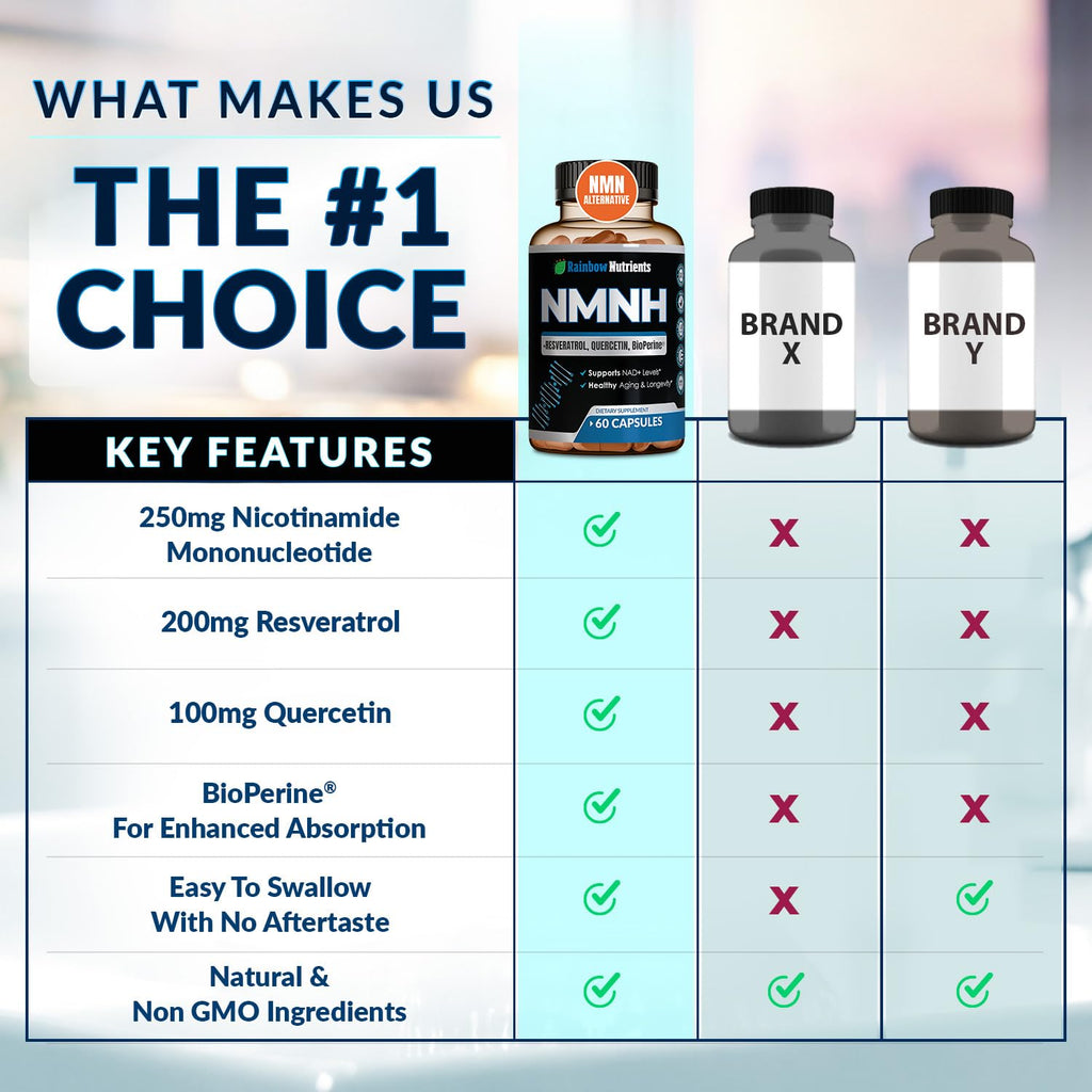 NMNH capsules for vitality boost