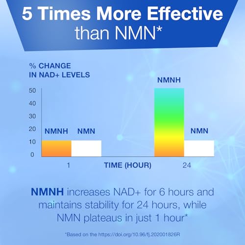 NMNH NMN 250 mg capsules for vitality