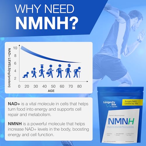 NMNH NMN 250 mg for anti-aging benefits