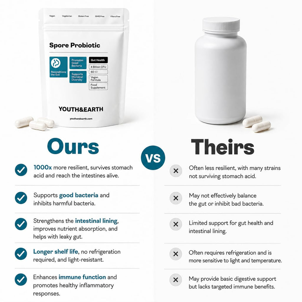 no refrigeration probiotic capsules