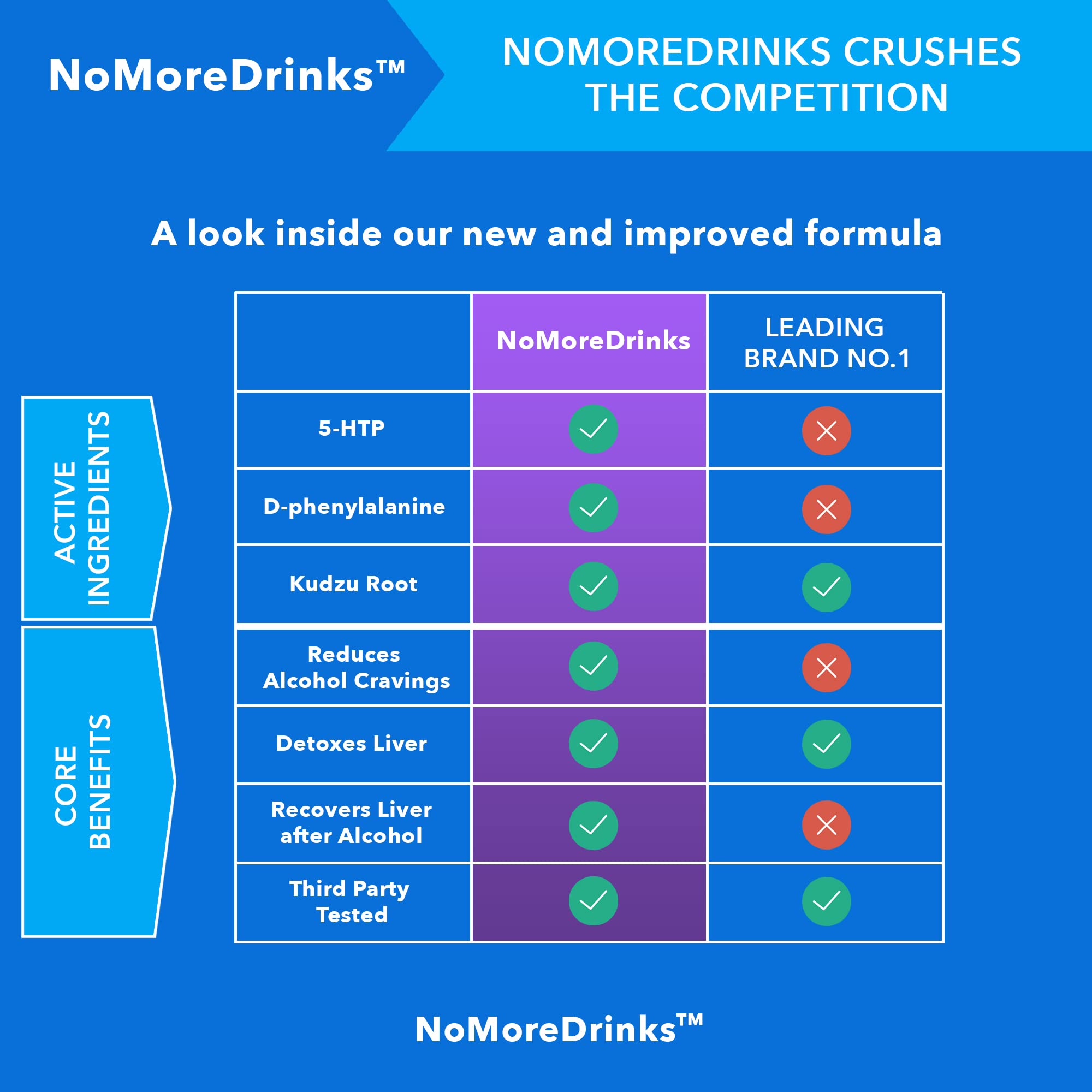 NoMoreDrinks herbal liver detox
