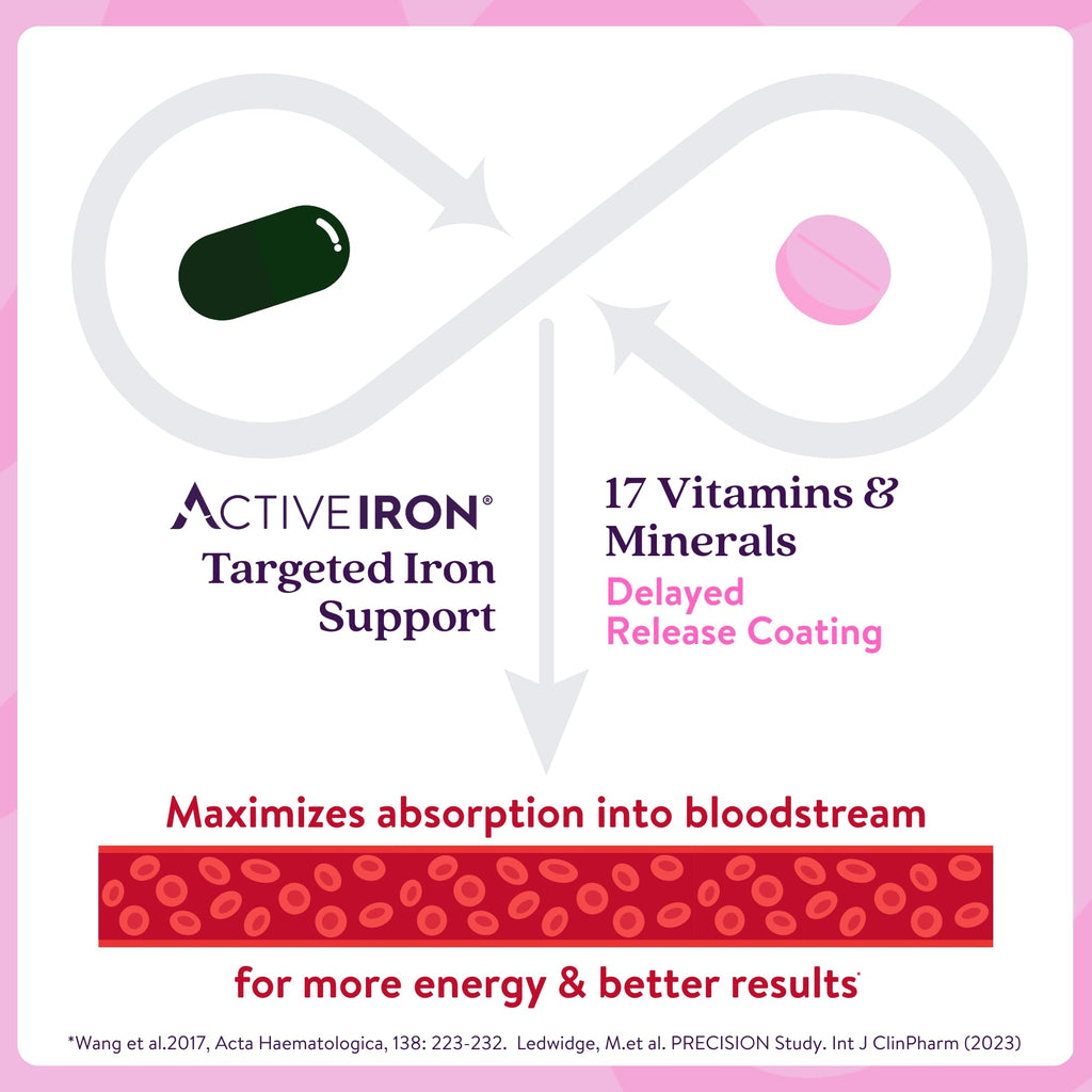 Non-constipating iron capsules