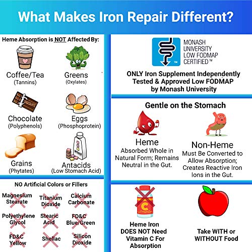 non-constipating iron for better health