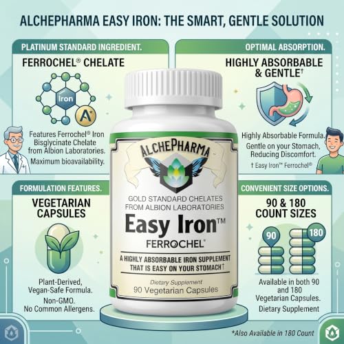 Non-constipating iron supplement option