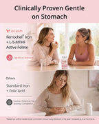 Non-constipating iron supplement