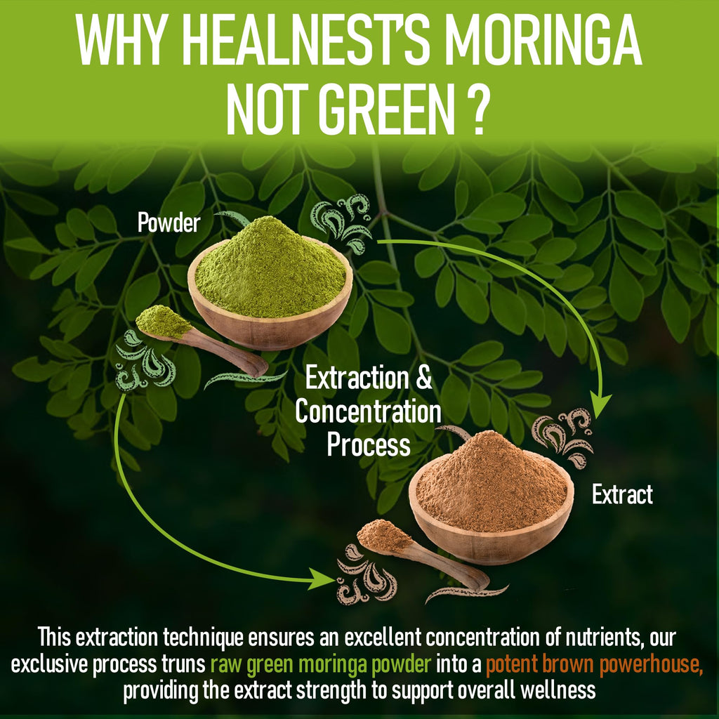 Non-GMO blended vitamin supplements