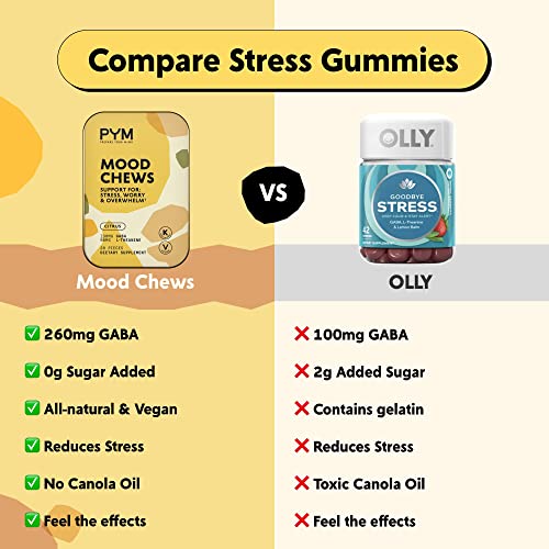 Non-GMO blended vitamin supplements