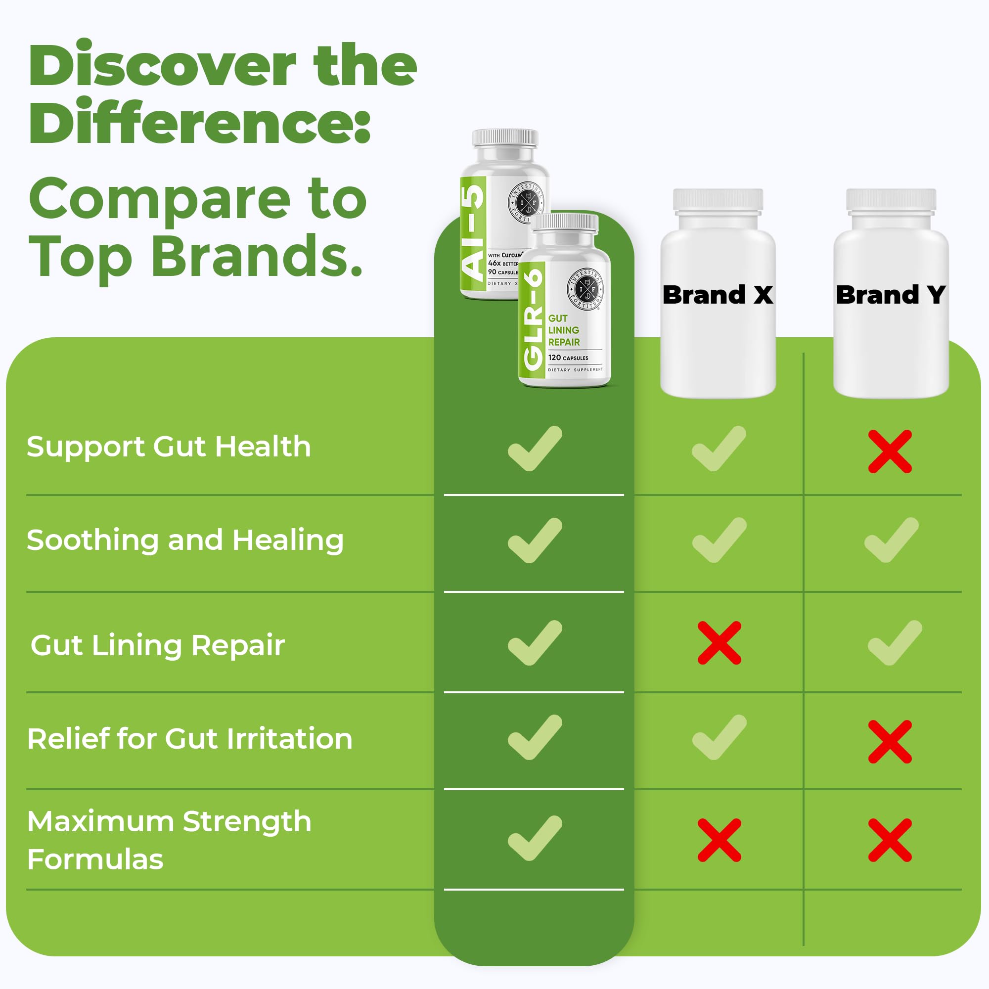 non-GMO curcumin for health-conscious consumers