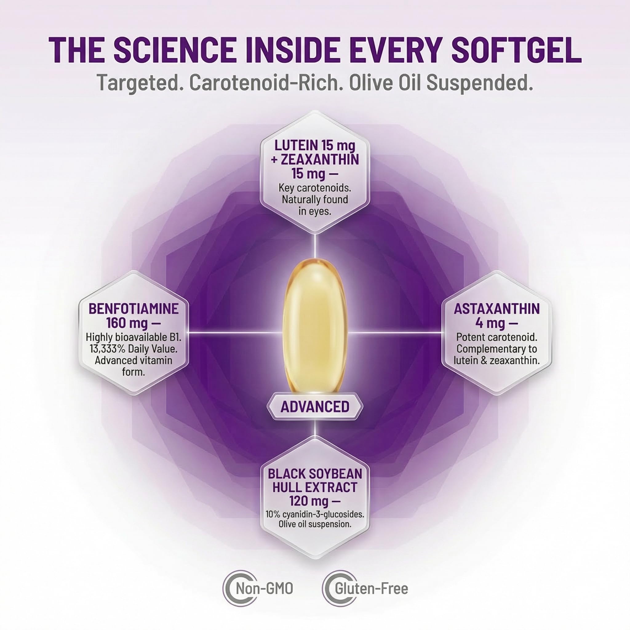 non-GMO eye health support formula