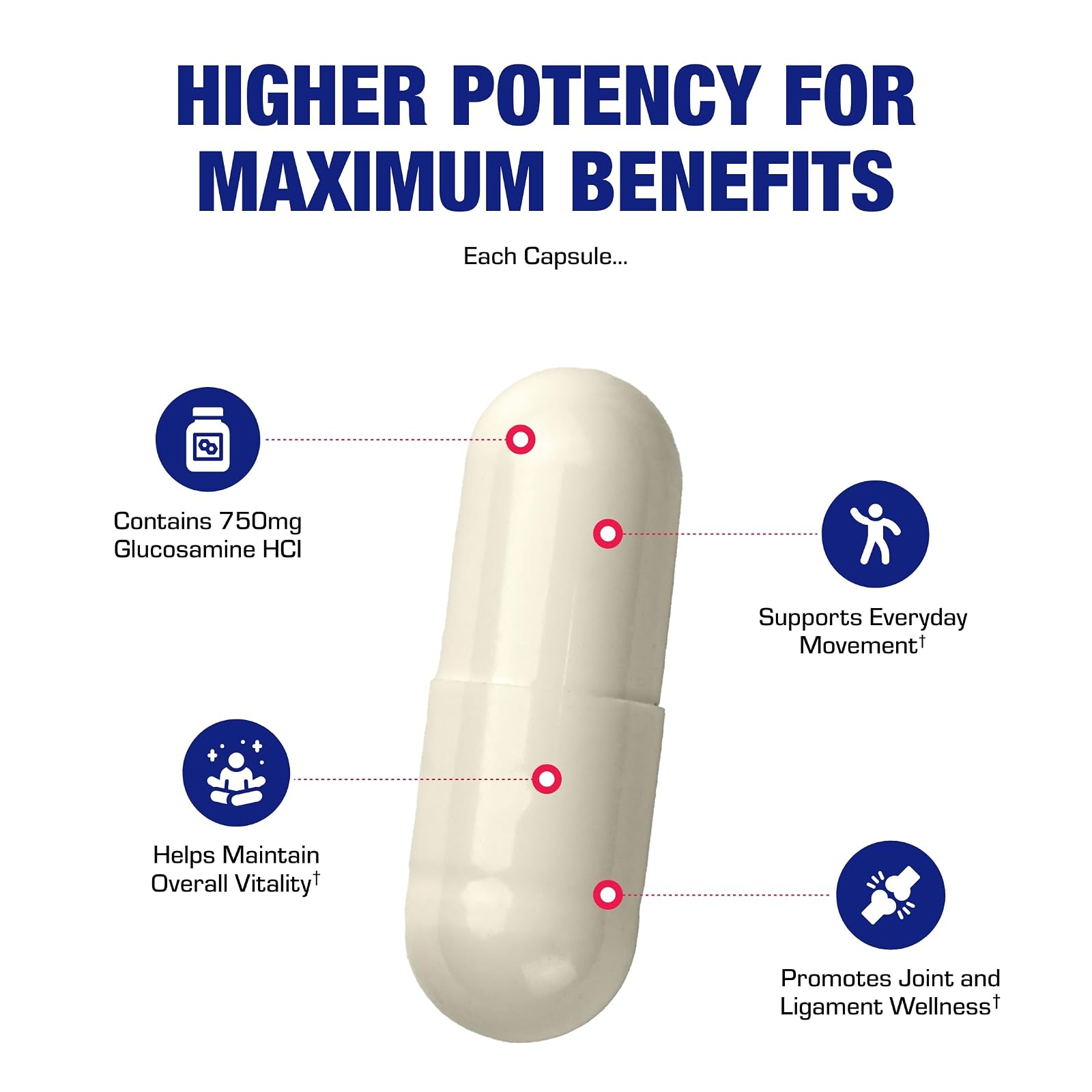 non-GMO glucosamine for joint comfort