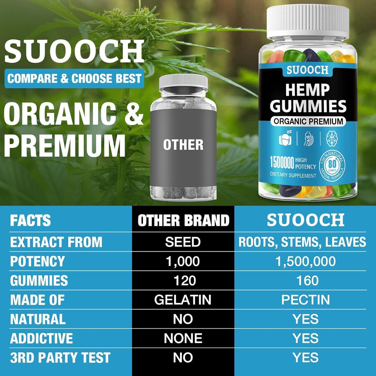 non-GMO hemp gummies for sleep