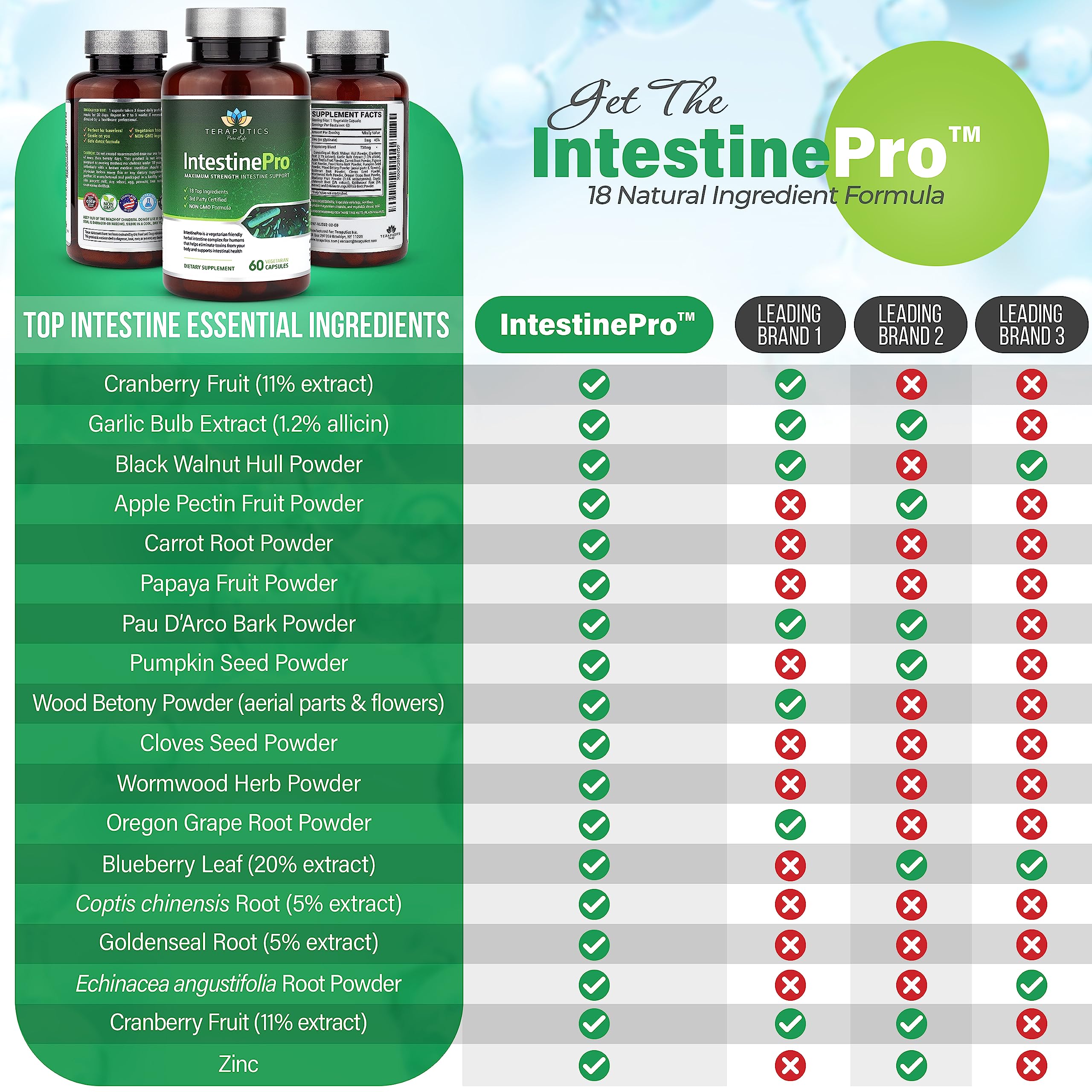 non-GMO herbal supplement for digestion