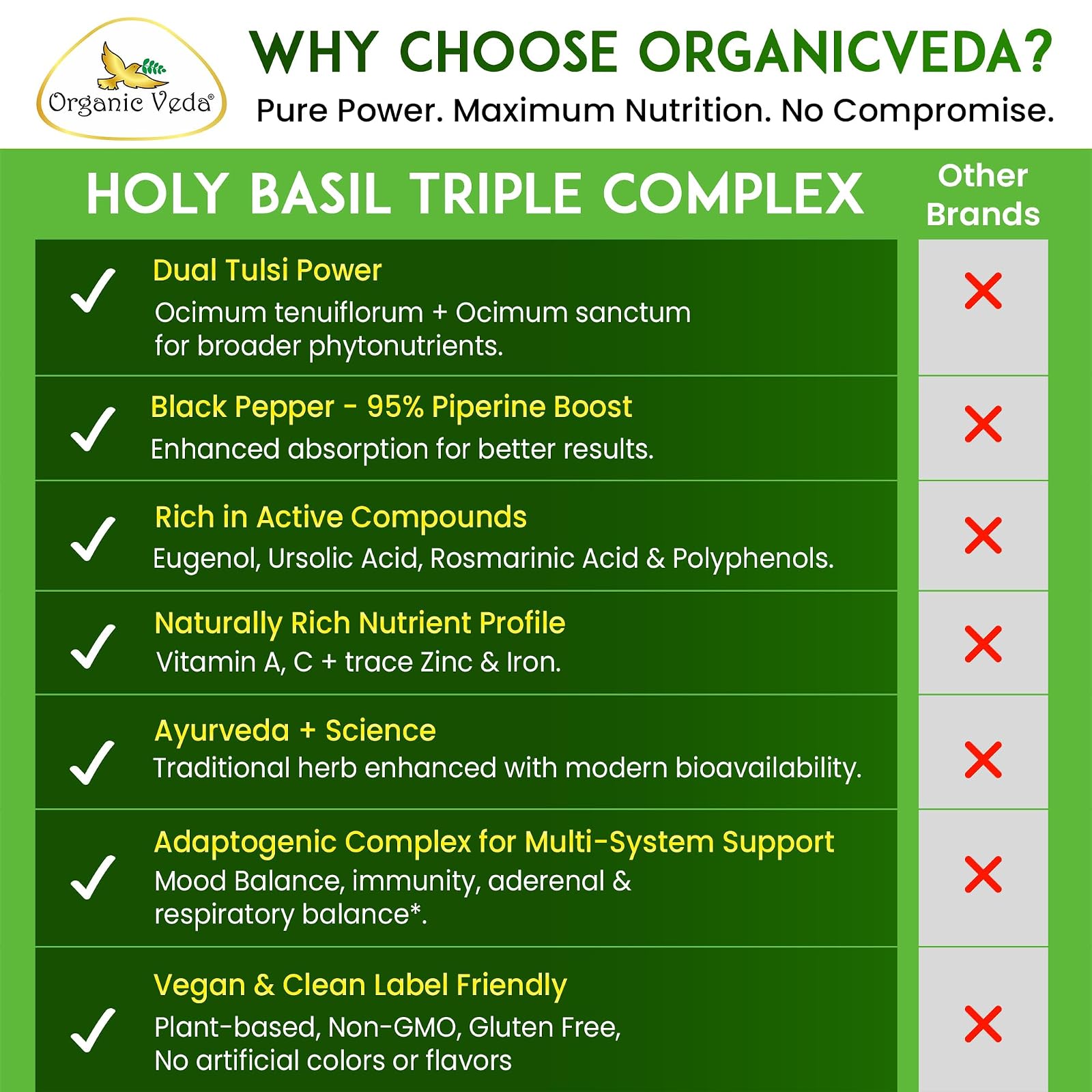 Non-GMO Holy Basil extract