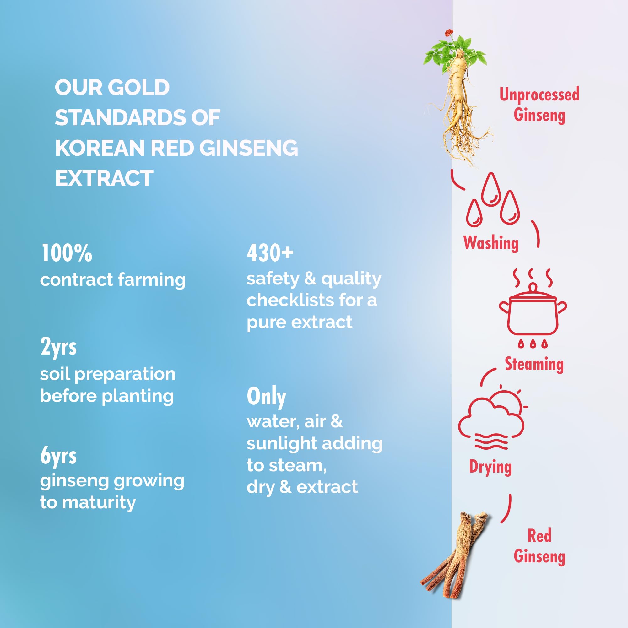 non-GMO Korean ginseng beverage