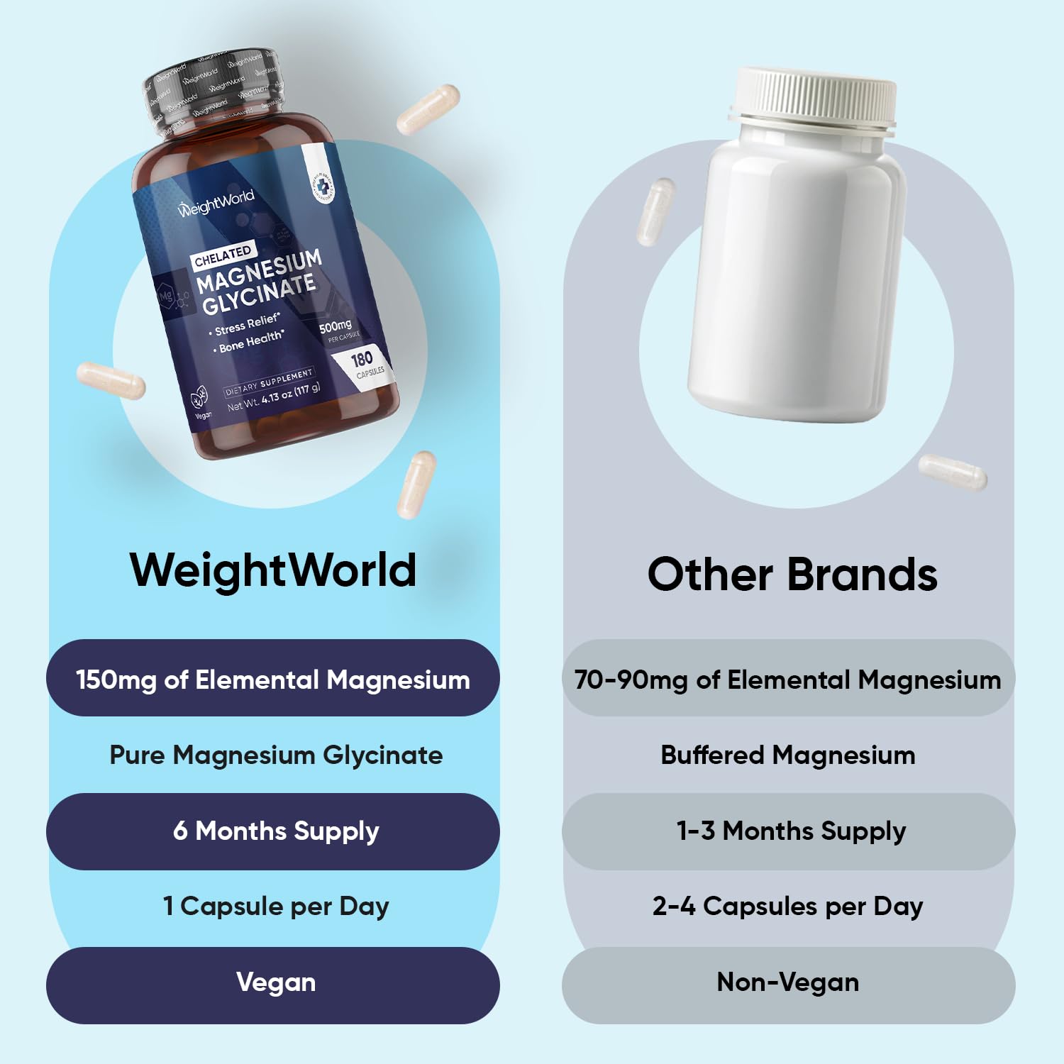 non-GMO magnesium capsules for wellness