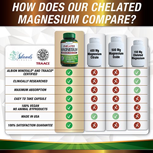 non-GMO magnesium capsules for wellness