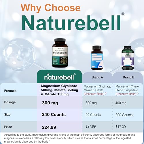 non-GMO magnesium complex for health