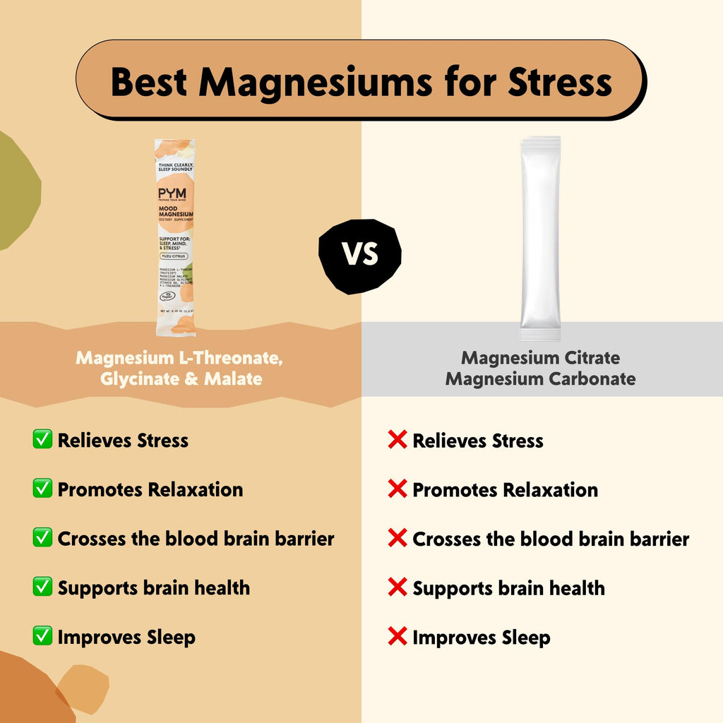 non-GMO magnesium for daily wellness