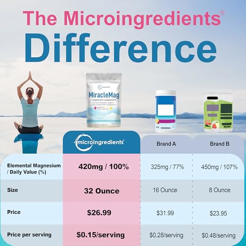 Non-GMO magnesium for daily wellness