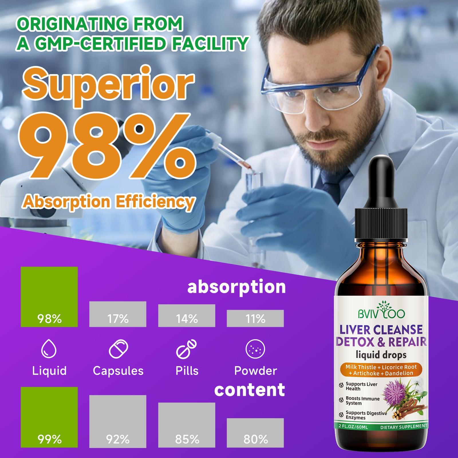 non-GMO milk thistle for wellness