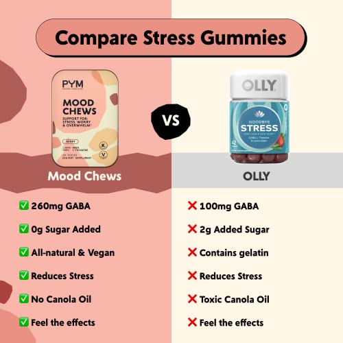 Non-GMO mood support gummies