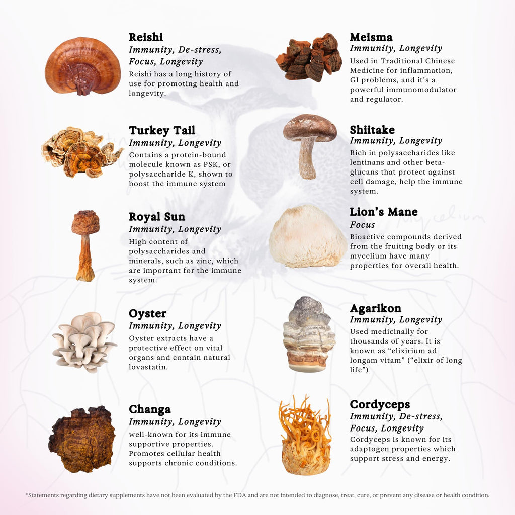 non-GMO mushrooms for natural healing