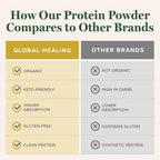 non-GMO organic protein supplement