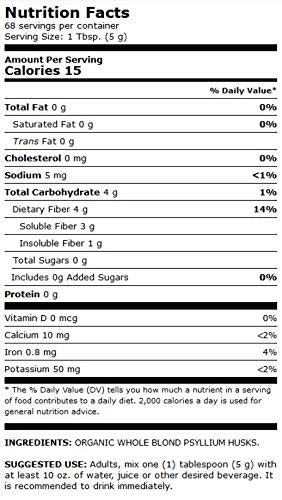 non-GMO psyllium fiber source