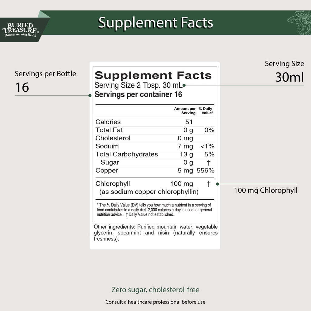 Non-GMO spearmint chlorophyll liquid