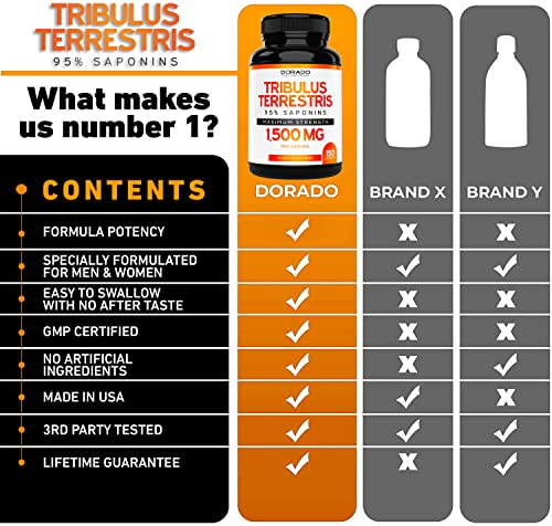 non-GMO tribulus for optimal wellness