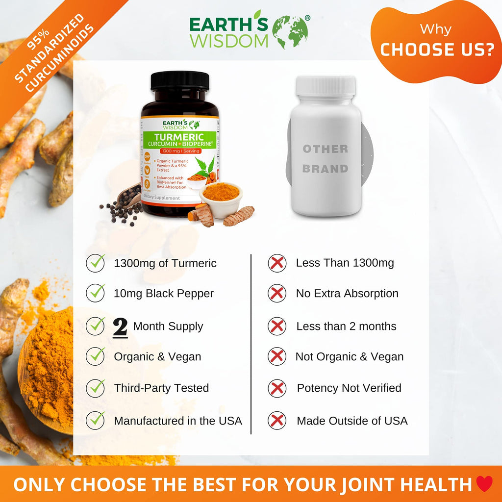 non-GMO turmeric capsules Canada