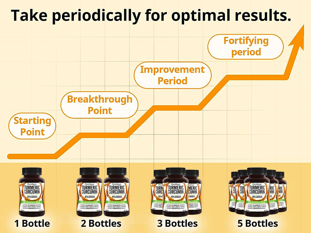 non-GMO turmeric capsules for wellness