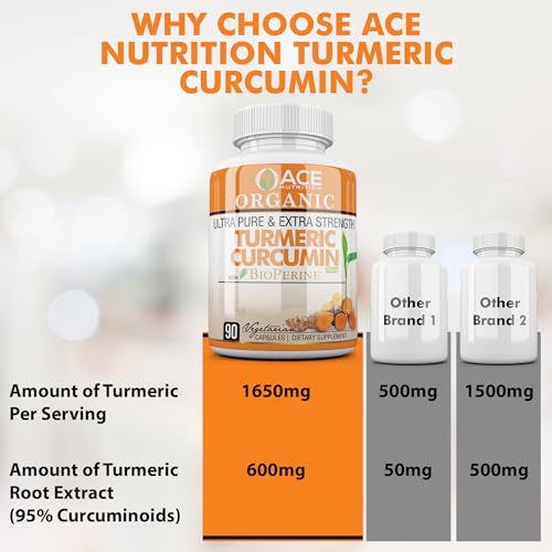 non-GMO turmeric curcumin capsules