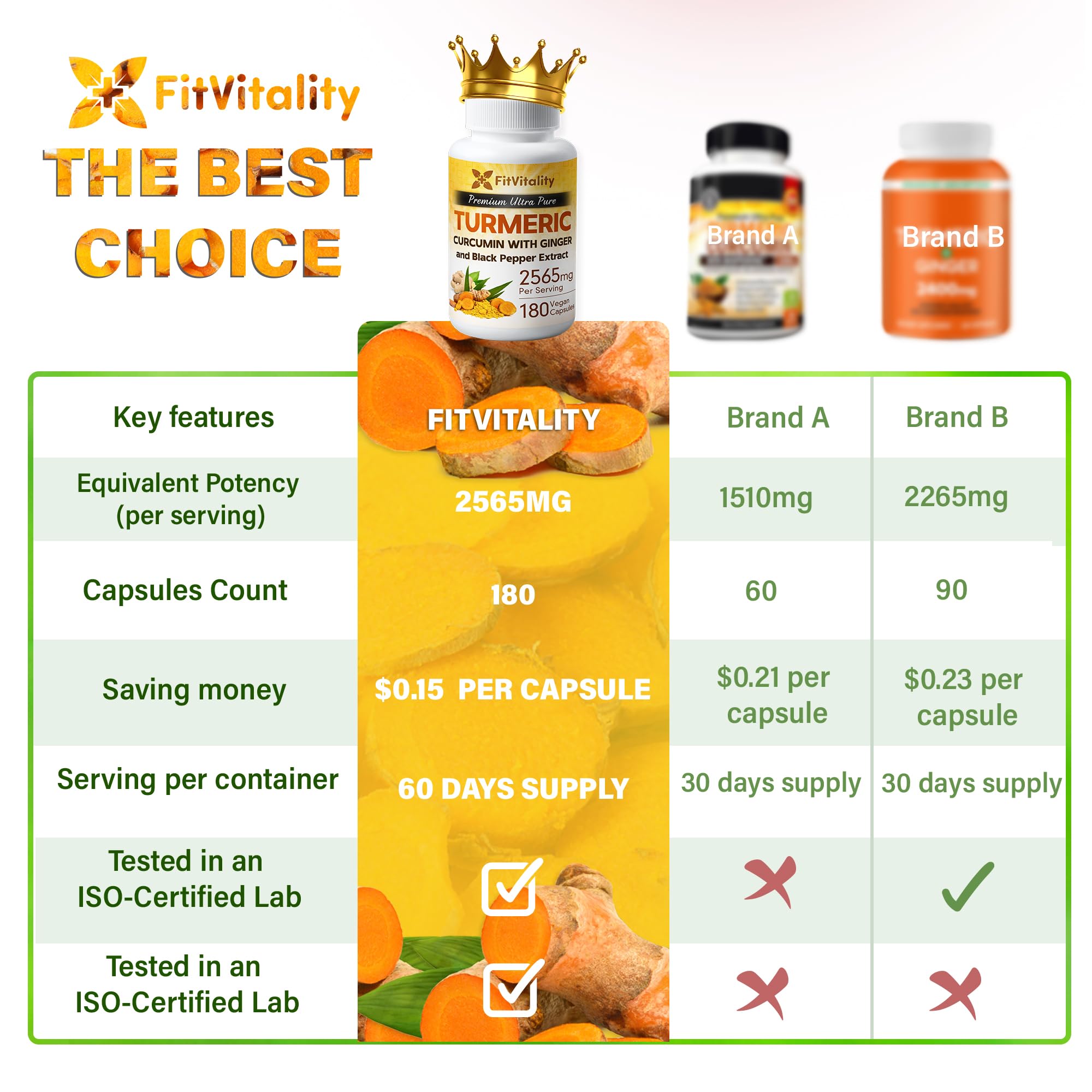 non-GMO turmeric curcumin formula