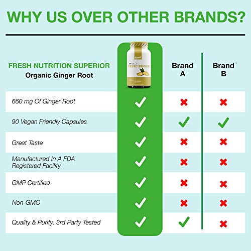 non-GMO vegan ginger supplement